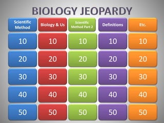 Biology Jeopardy | PPTX