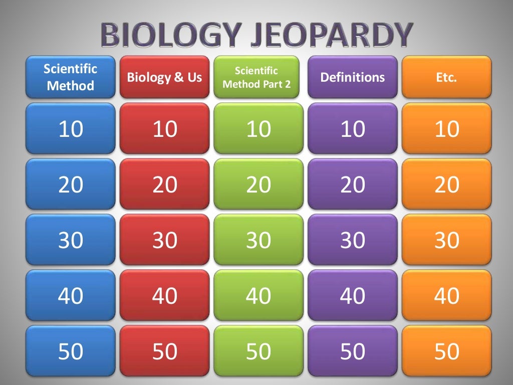 Biology Jeopardy