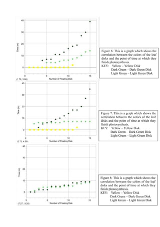 Photosynthesis | PDF