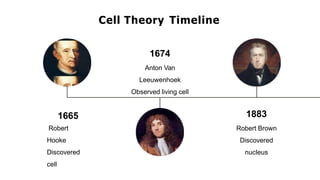 Biology lesson 1 " CELL THE FUNDAMENTAL UNIT OF LIFE " | PPTX
