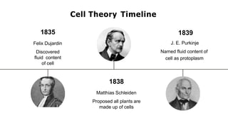 Biology lesson 1 " CELL THE FUNDAMENTAL UNIT OF LIFE " | PPTX