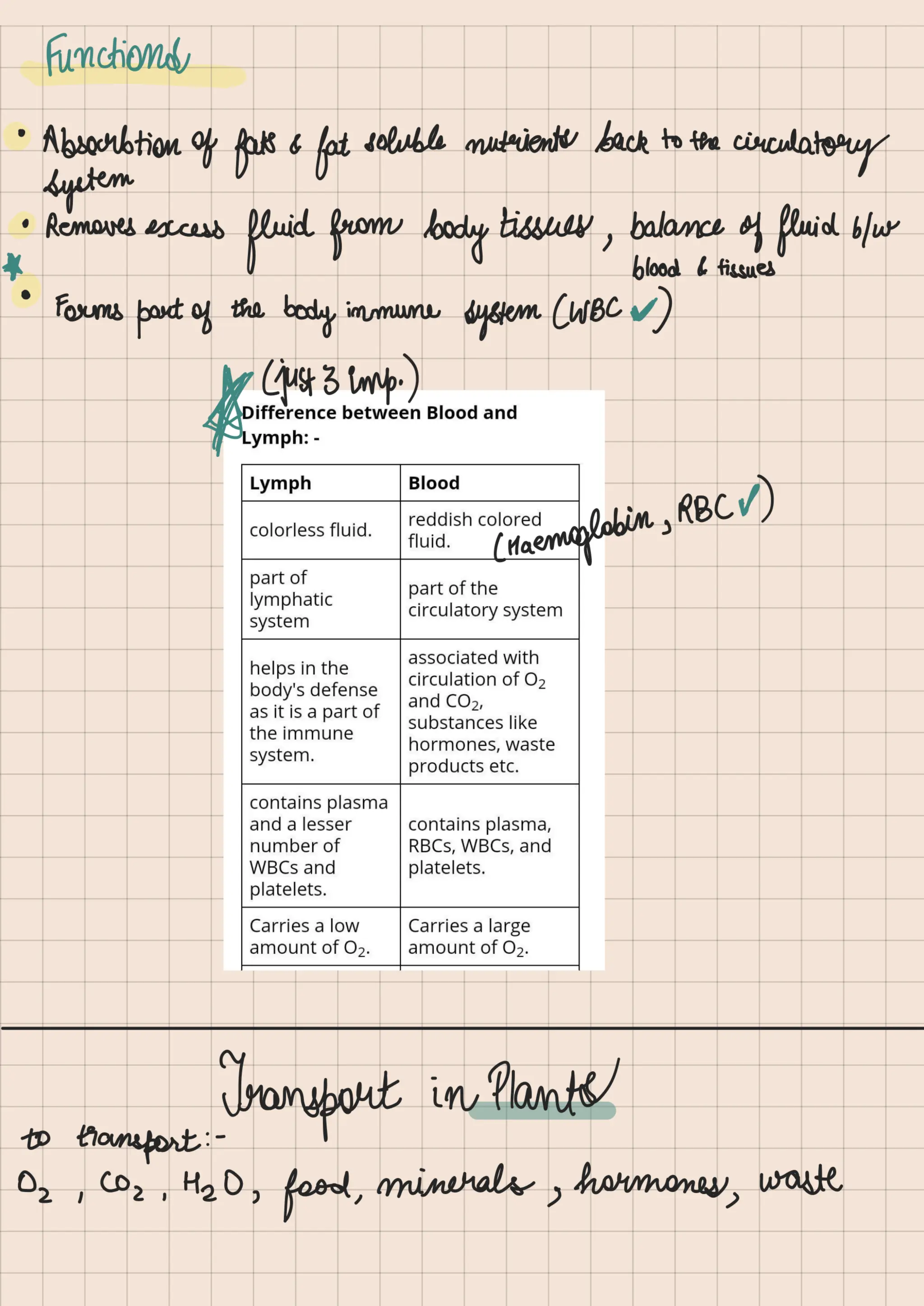 Biology Life Processes Class 10 notes.pdf