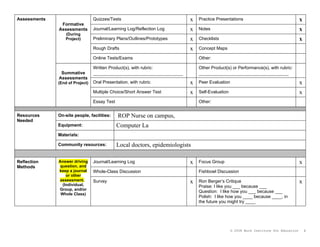 Biology lyn project planning forms_071311 | PPT