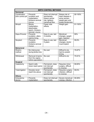 Biology m13 human reproductive system | PDF