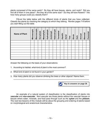 Biology m16 diversity of plants | PDF