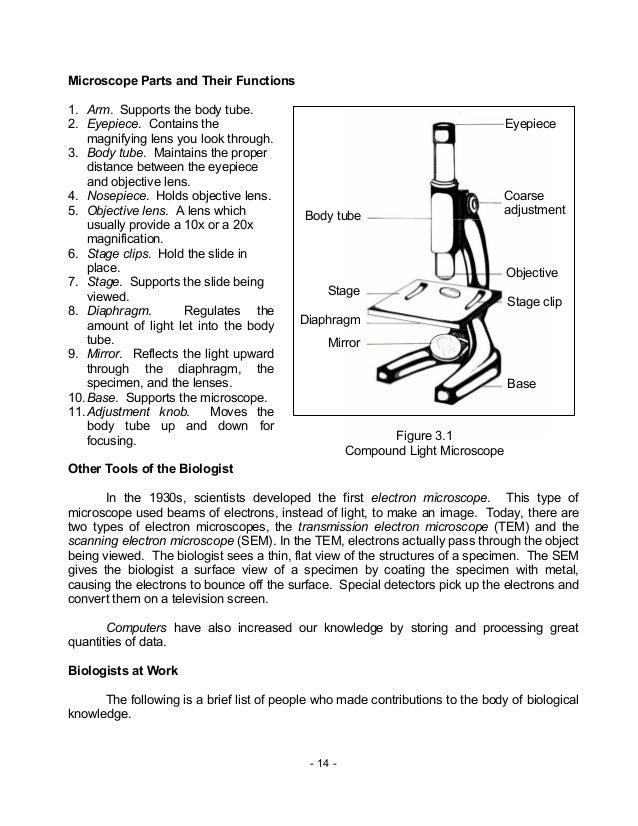 Biology m1 nature of biology