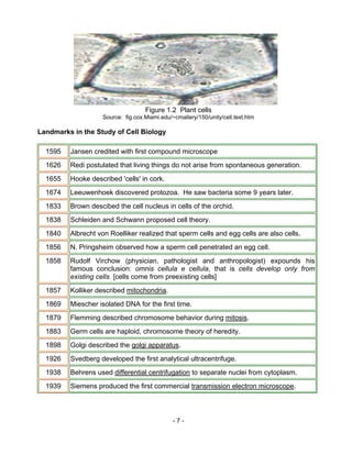 Biology M2 Cell Structure & Function.pdf