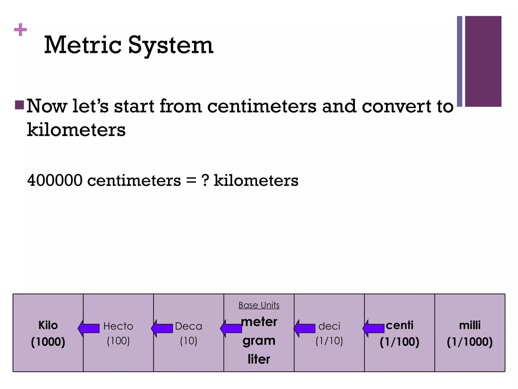 Biology metricsystemscientificnotation | PPT