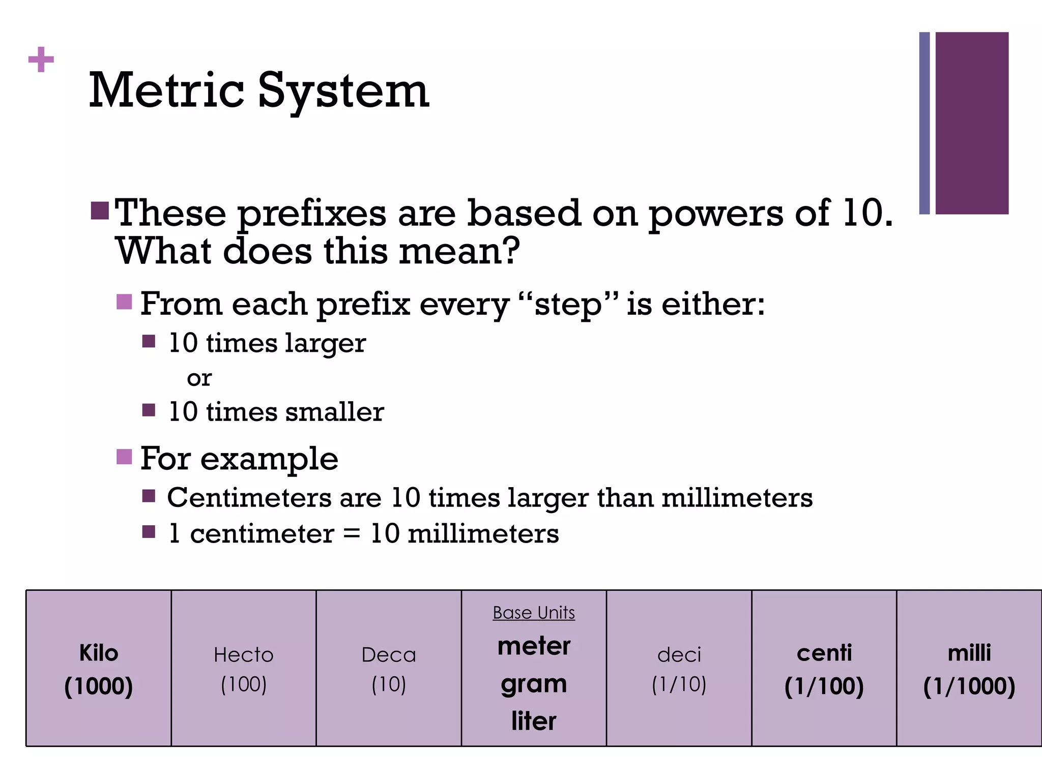 Biology metricsystemscientificnotation | PPT