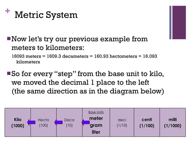 Biology metricsystemscientificnotation | PPT | Physics | Science