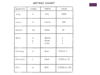 Biology metricsystemscientificnotation | PPT