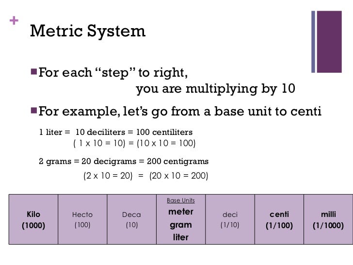 Biology metricsystemscientificnotation