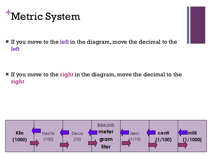 Biology metricsystemscientificnotation