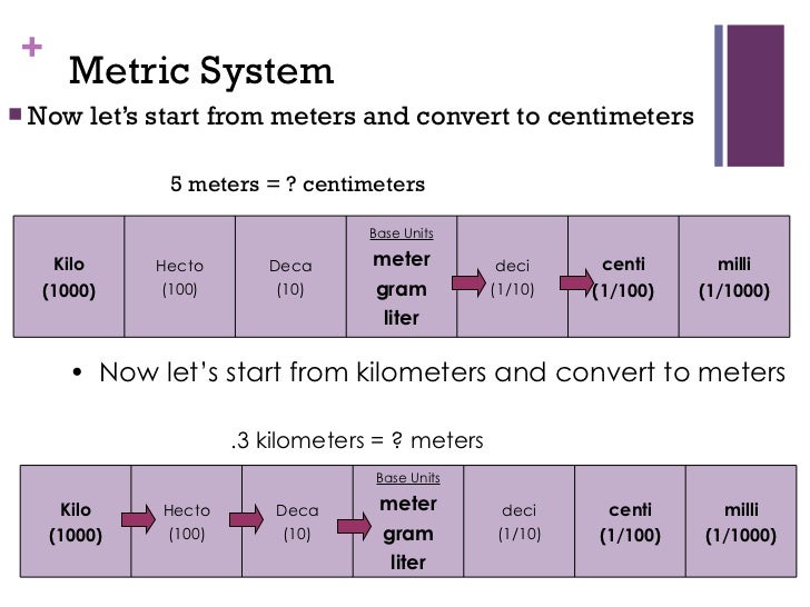 Biology metricsystemscientificnotation