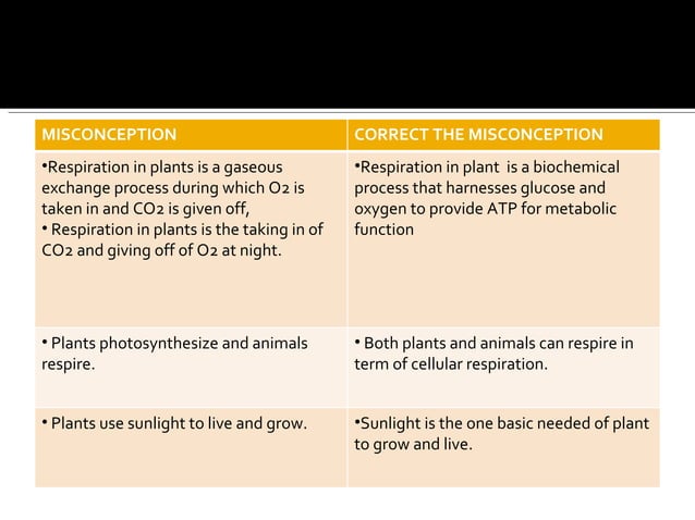 Biology misconception | PPT