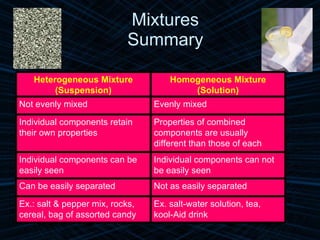 Biology mixture | PPT