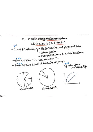 Biology Most important Topics Boards.pdf