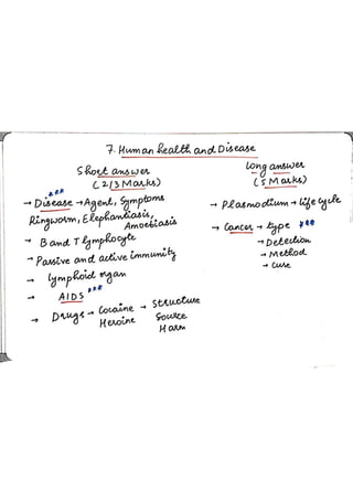 Biology Most important Topics Boards.pdf