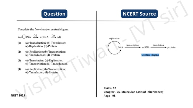 BIOLOGY ncert line to line.pdf