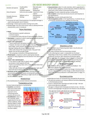 CIE IGCSE Biology complete notes | PDF