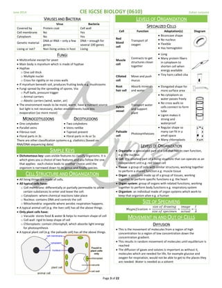 CIE IGCSE Biology complete notes | PDF
