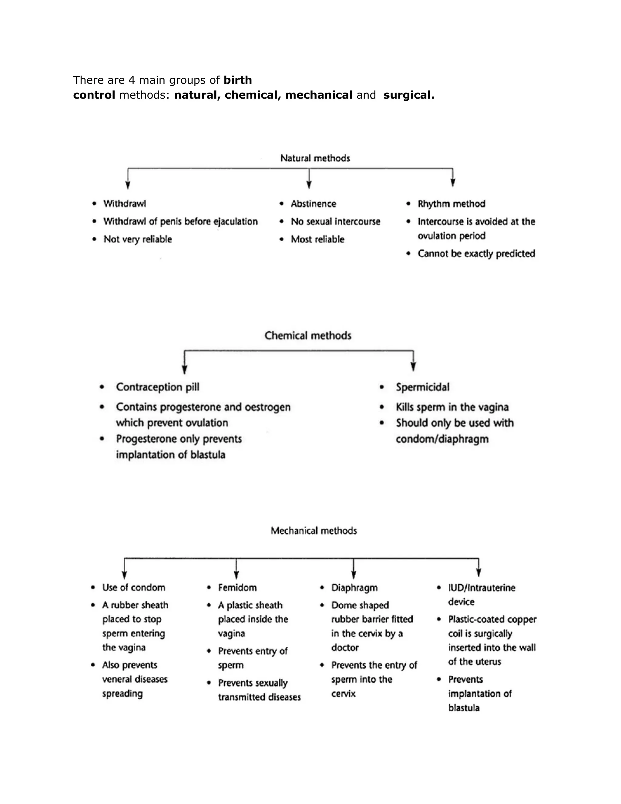 Biology Notes Birth control.pdf