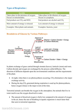 BIOLOGY Notes class 10 cbse science notes | PDF