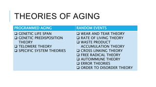 BIOLOGY OF AGEING complete.ppt