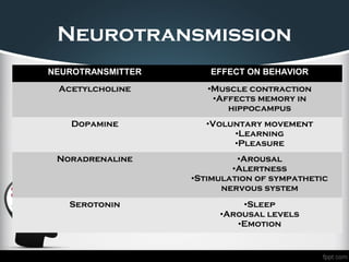 Biology of Behavior | PPT