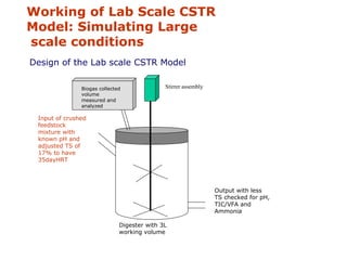 Biology of biogas | PPT