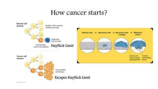 Biology of cancer - oncology | PPTX