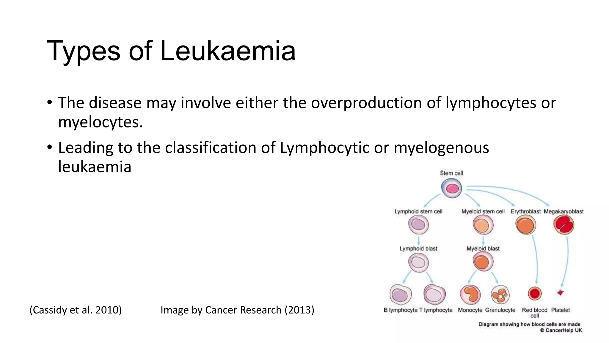 Biology of leukaemia | PPTX