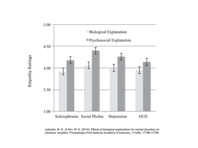 The Biology of Mental Illness | PPT