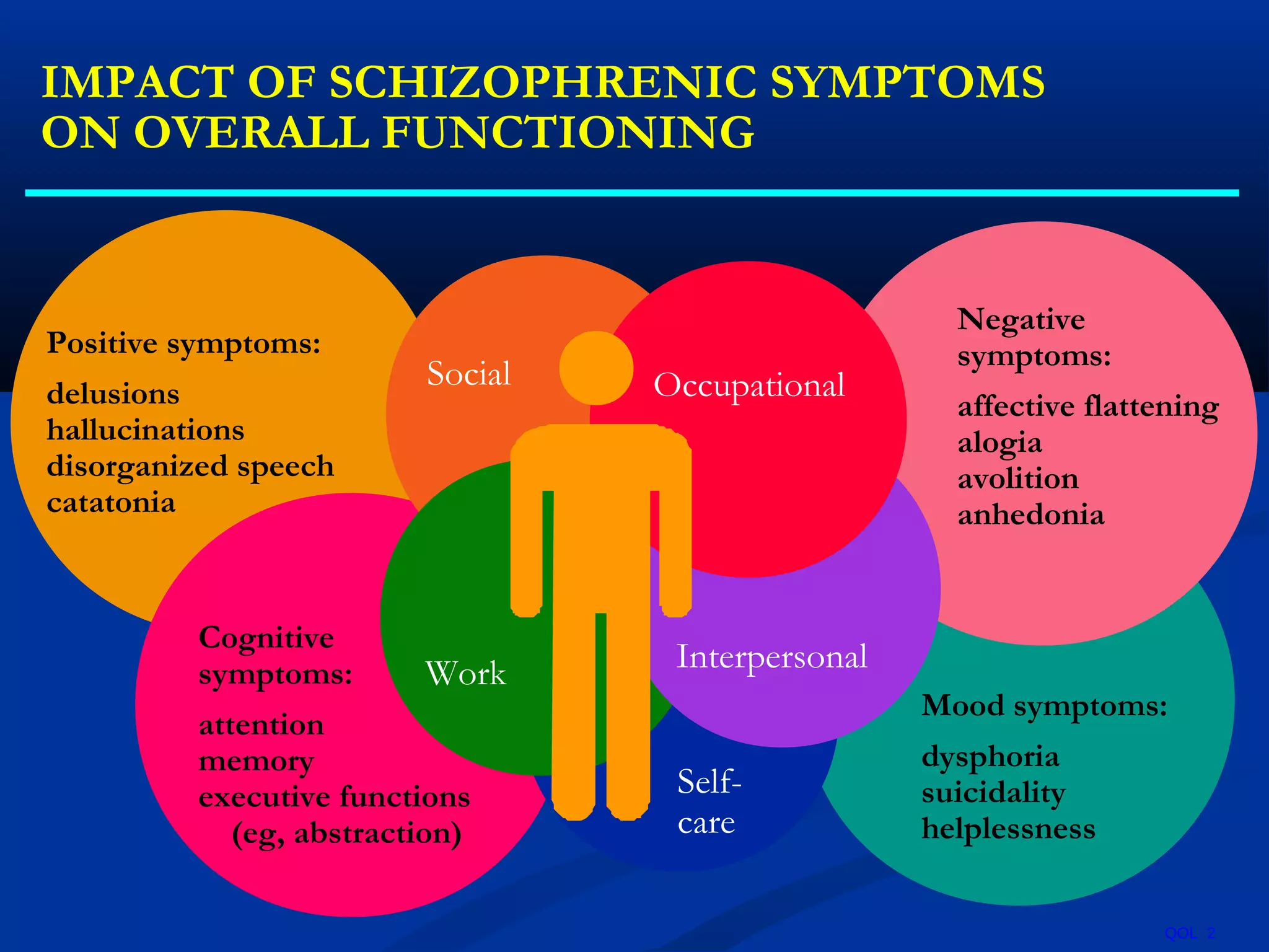 Biology of schizophrenia | PPT