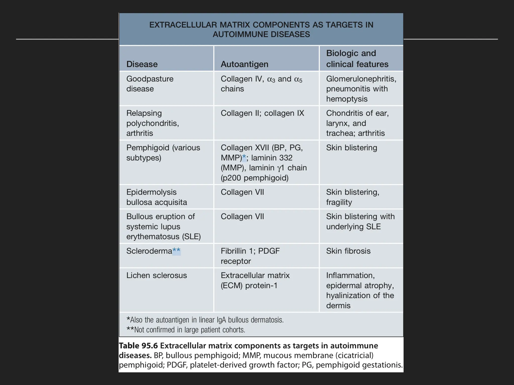 Biology of the ExtraCellular Matrix - Functions of the ECM, Components of the ECM, Diseases ...