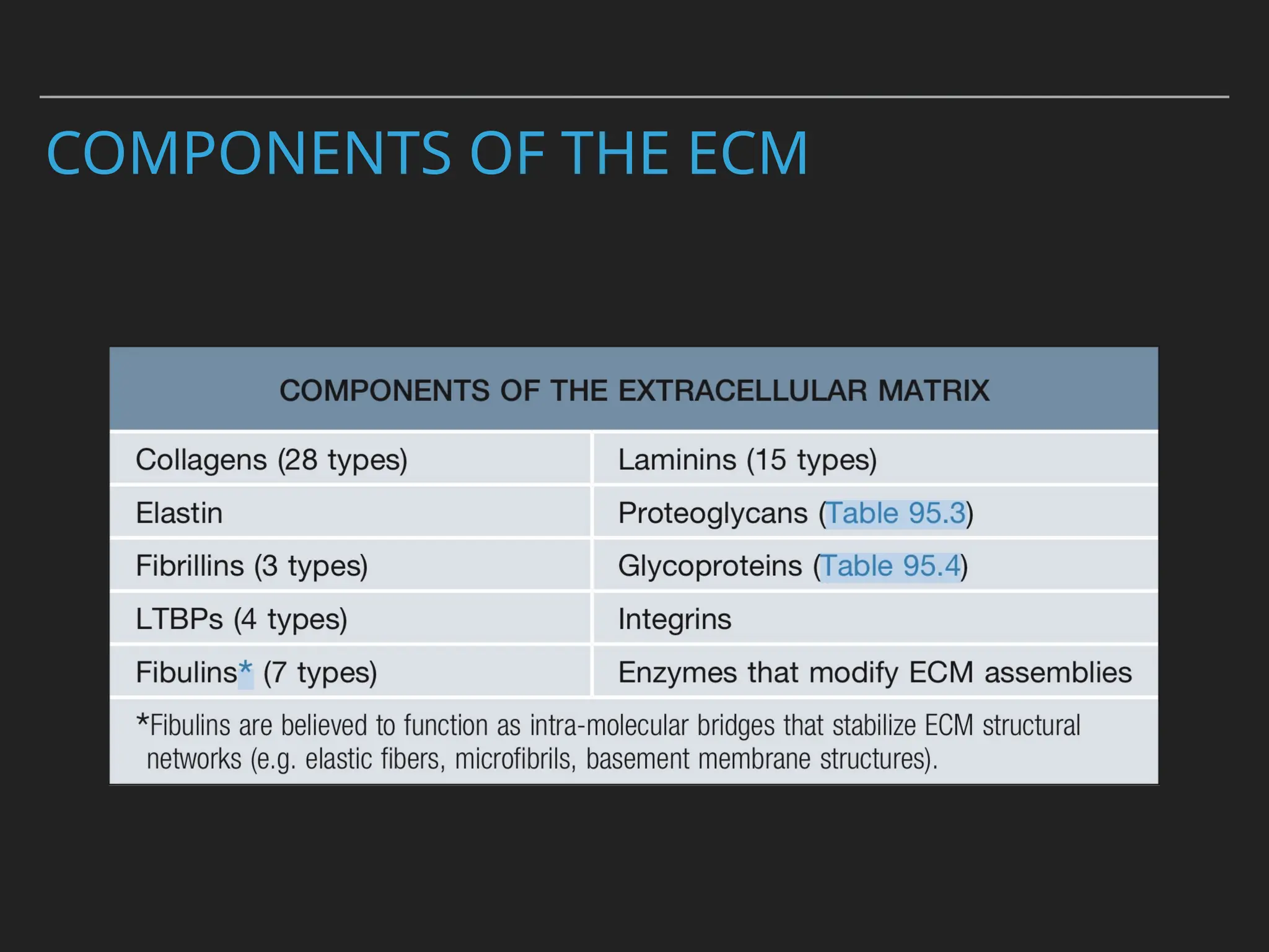 Biology of the ExtraCellular Matrix - Functions of the ECM, Components of the ECM, Diseases ...