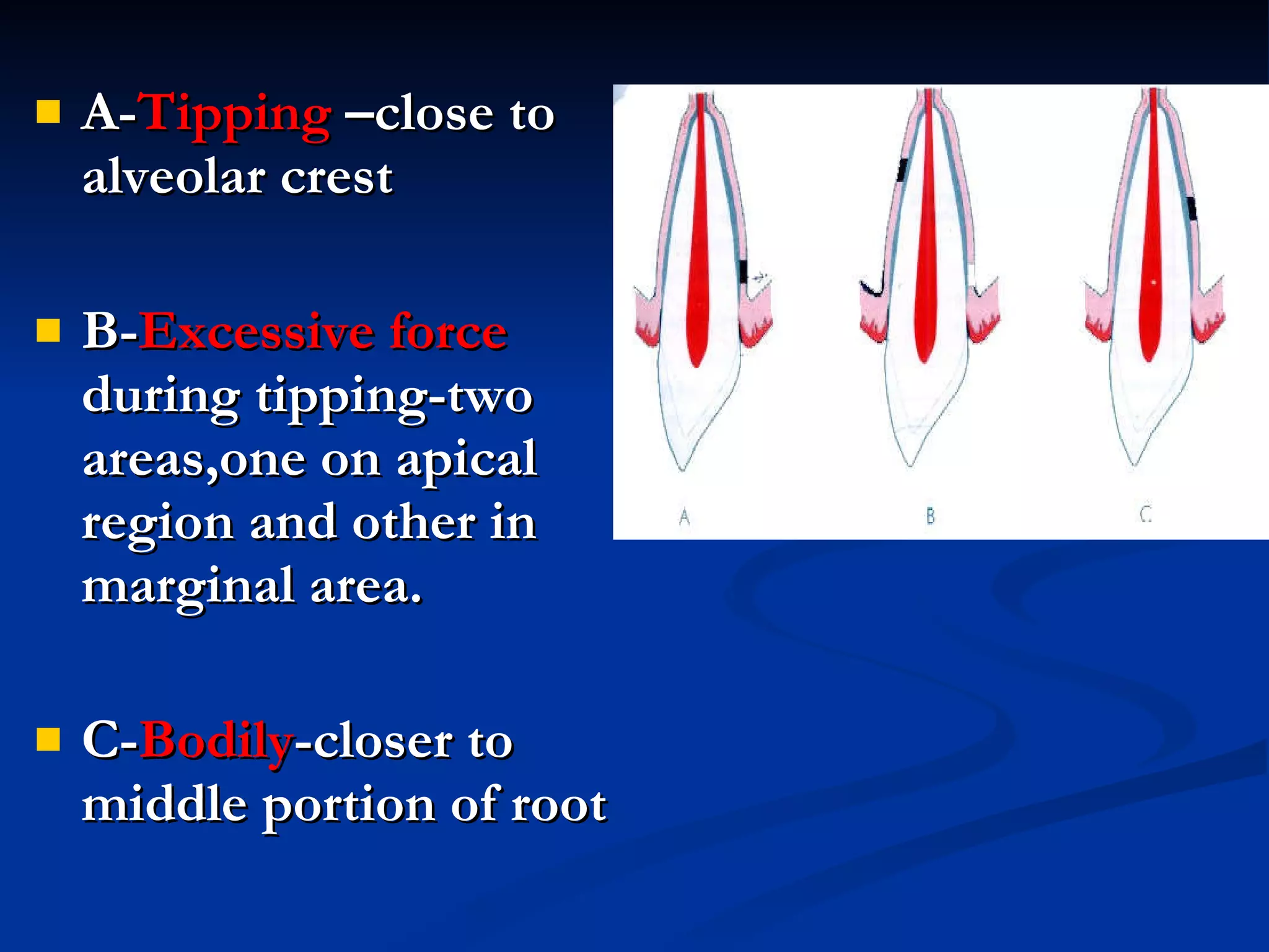 Biology Of Tooth Movement | PPT