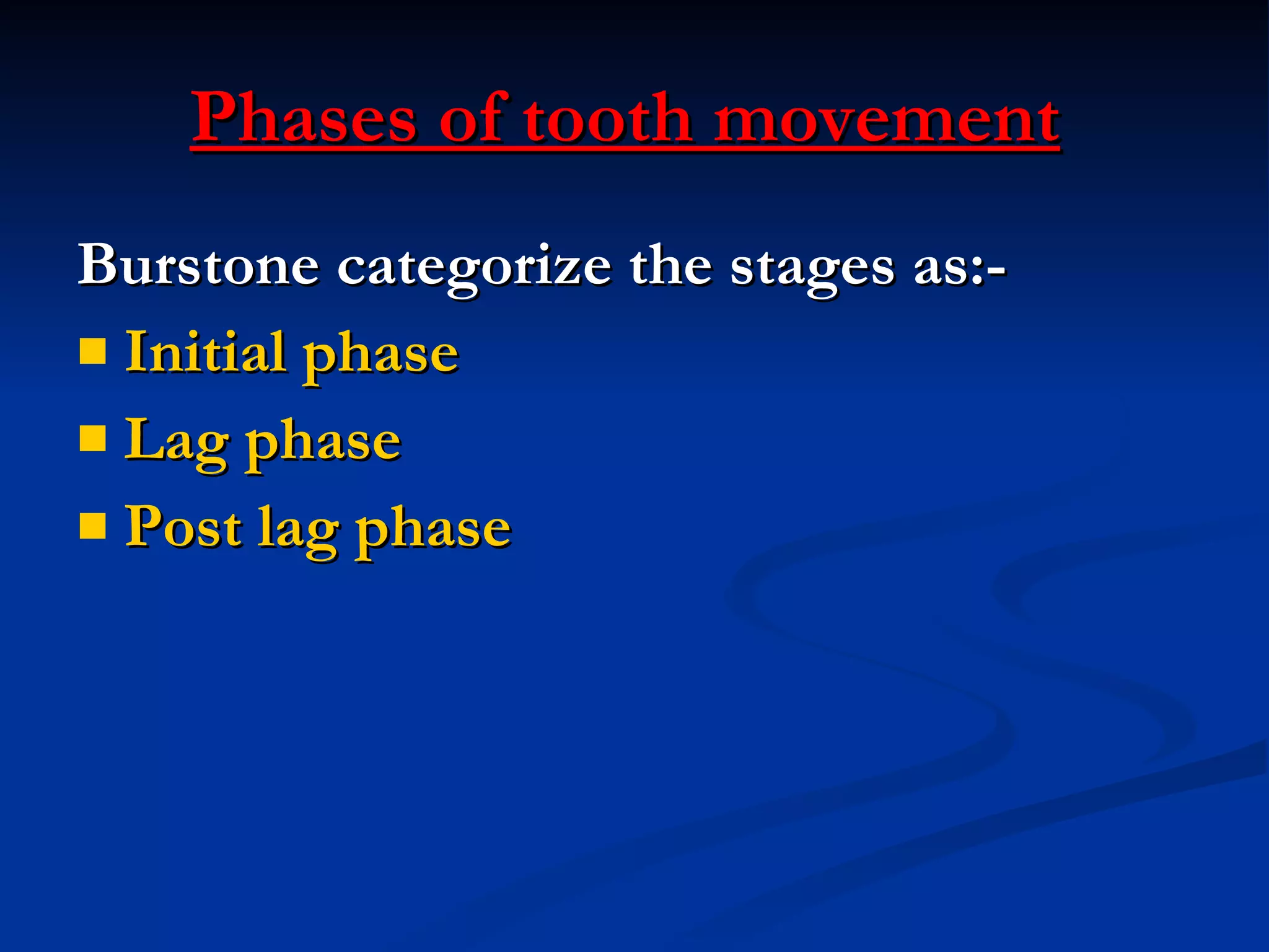 Biology Of Tooth Movement | PPT