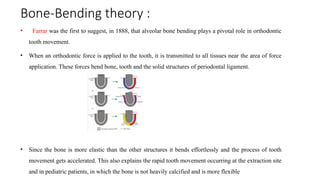 BIOLOGY OF TOOTH MOVEMENT-orthodontics and | PPTX