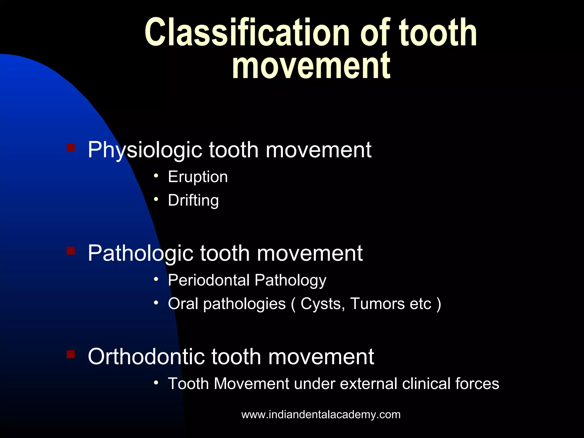Biology of tooth movement | PPT