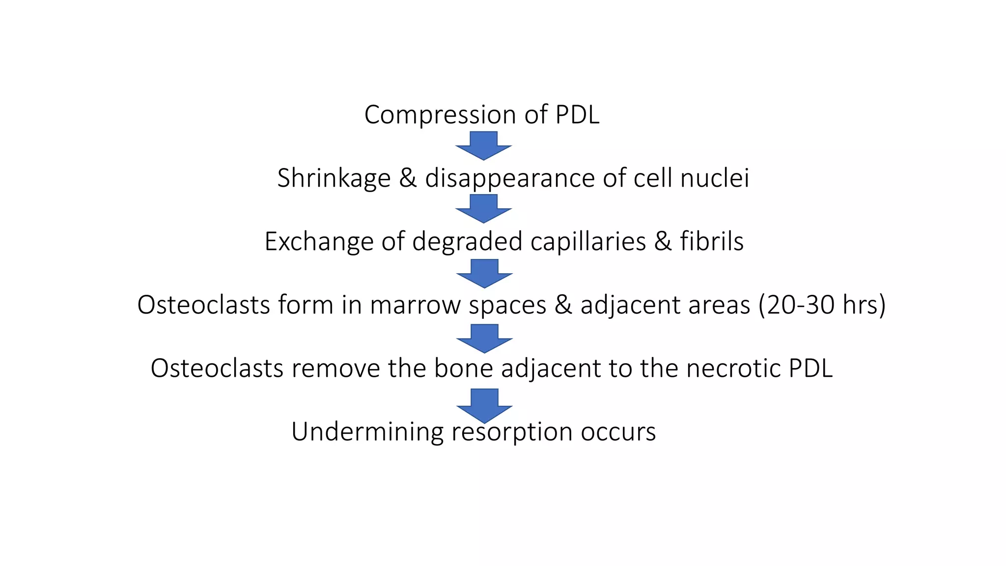 Biology of tooth movement.pptx