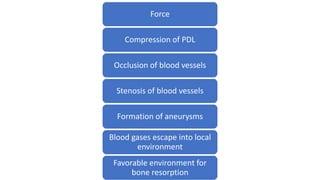 Biology of tooth movement.pptx