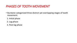Biology of tooth movement.pptx