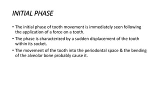 Biology of tooth movement.pptx