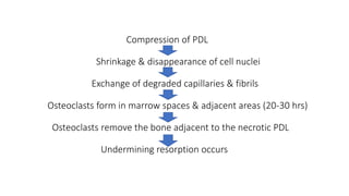Biology of tooth movement.pptx