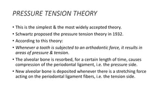 Biology of tooth movement.pptx