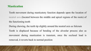 BIOLOGY OF TOOTH MOVEMENT IN ORTHODONTICS | PPTX