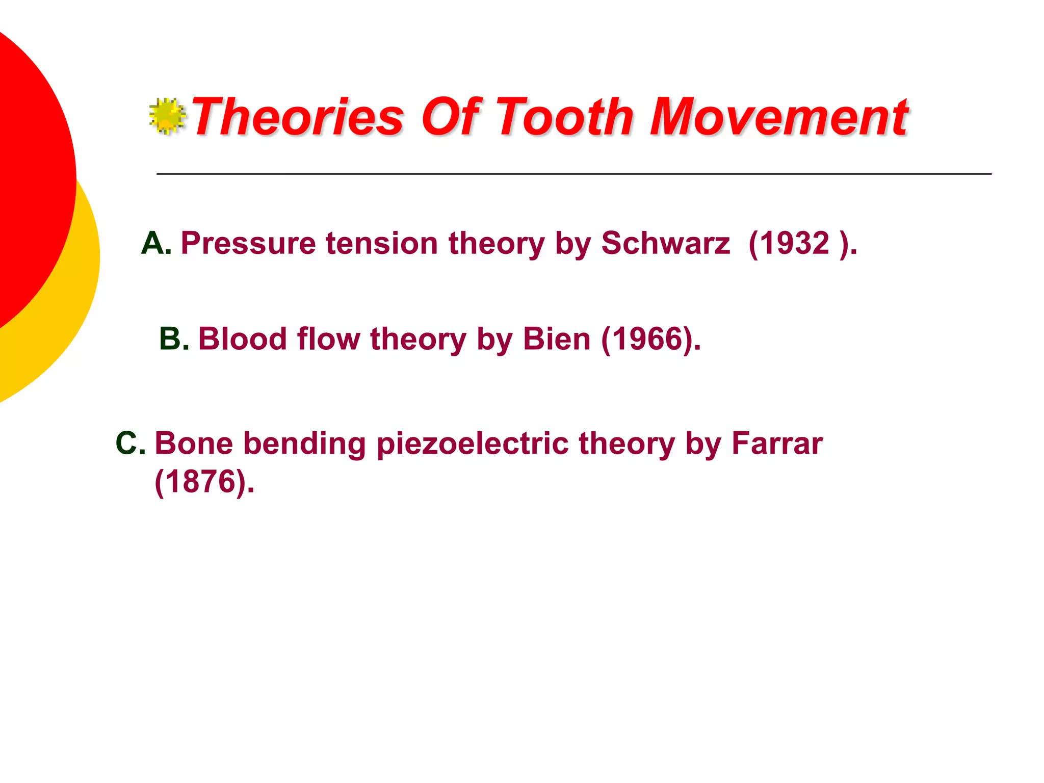 Biology of orthodontic tooth movement | PPT