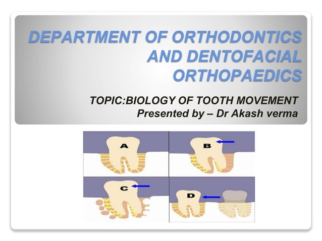 biologyoftoothmovementala4-210629112227 (2).pptx