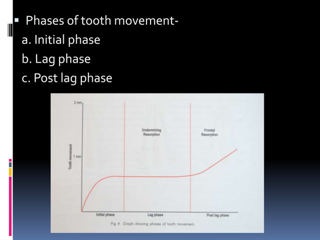 Biology of tooth movement O.ppt